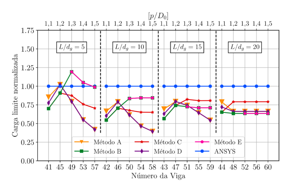 STATLAB – Thiago Vidotto