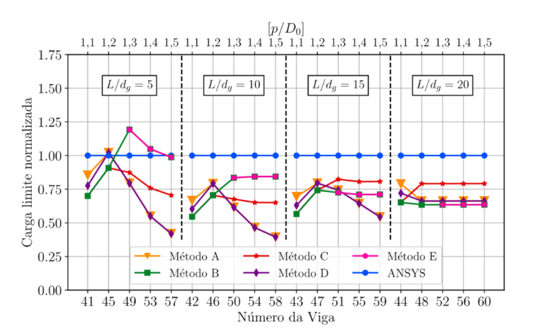 STATLAB – Thiago Vidotto