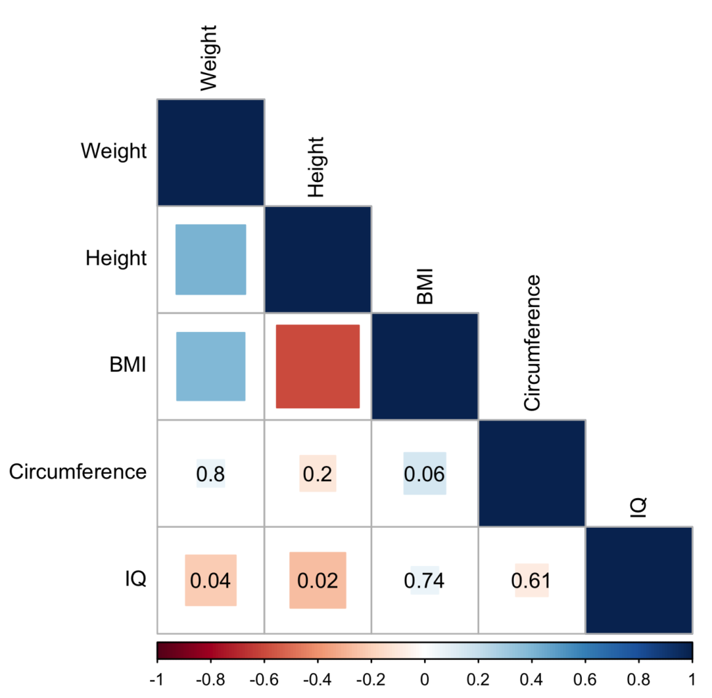 STATLAB – Thiago Vidotto