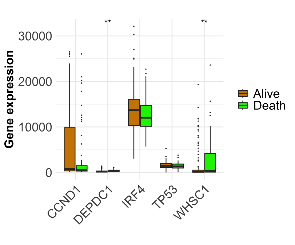 STATLAB – Thiago Vidotto