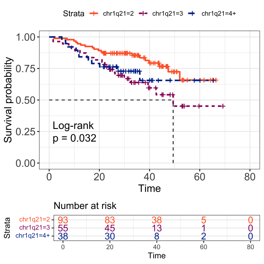 STATLAB – Thiago Vidotto